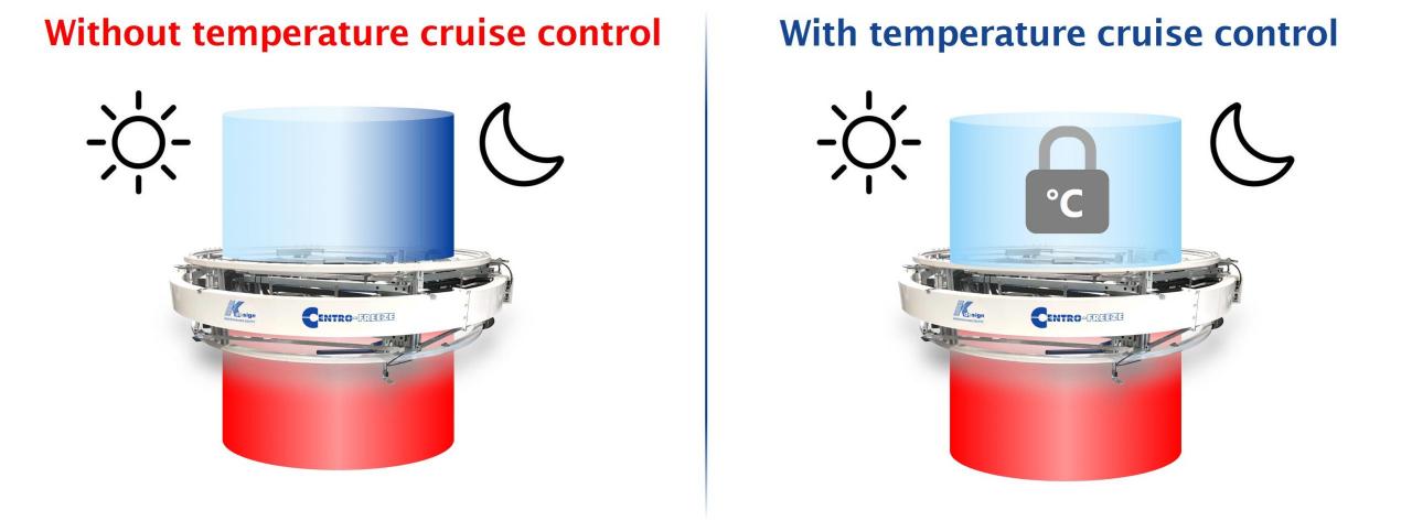 Secondary cooling | Kdesign GmbH - The Innovative Company